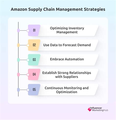 How To Optimize Your Amazon Supply Chain Management Strategy For My Xxx Hot Girl