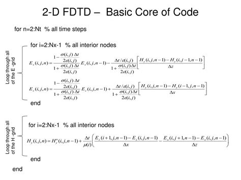 Ppt Finite Difference Time Domain Method Fdtd Powerpoint