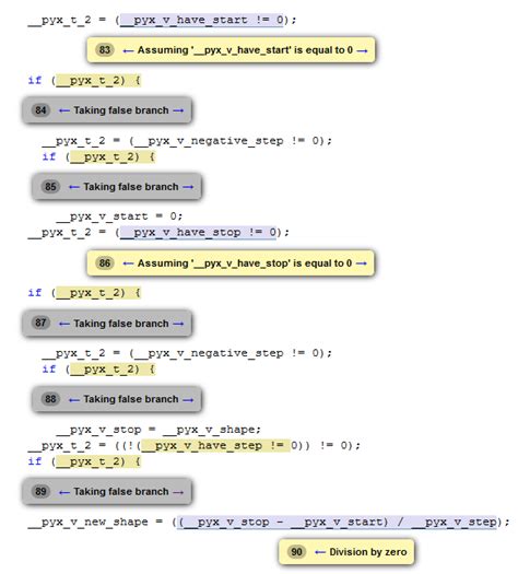 Division By Zero In Methodfunction Pyxmemoryviewslicememviewslice · Issue 3568 · Cython