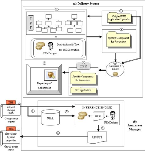 figure 1 from approach for enriching distributed user interfaces with
