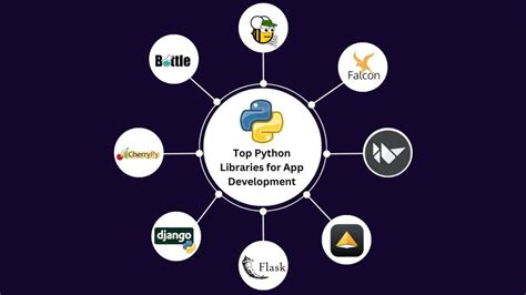 Top Python Libraries For App Development In 2025 A Comprehensive Guide Techprofree