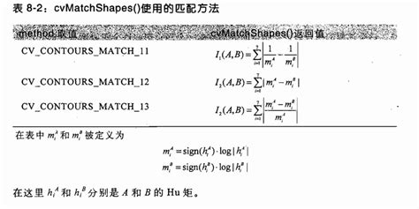 opencv图像的轮廓的匹配 opencv3 如何通过 hull 匹配 csdn博客