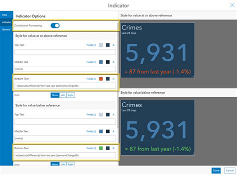 operations dashboard provide context to your dashboard indicators