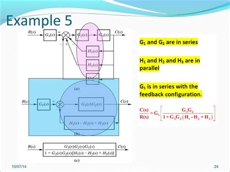 Week 10 Part 1 Pe 6282 Block Diagrams Ppt