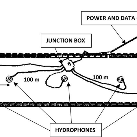 Autonomous Moored Vertical Hydrophone Array Measurement System
