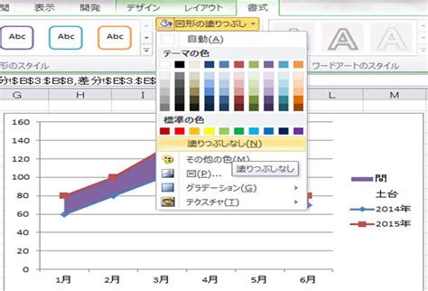 Excelテクニック And Ms Office Recommended By Pc Training Excel。graph。折れ線グラフの間を塗りつぶしたいけど、どうしたらいいの？