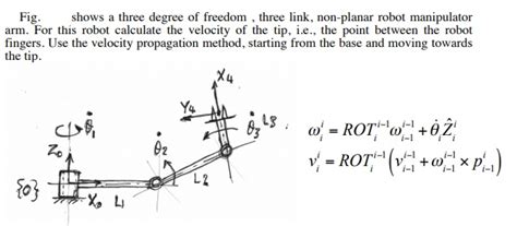 Solved Shows A Three Degree Of Freedom Three Link