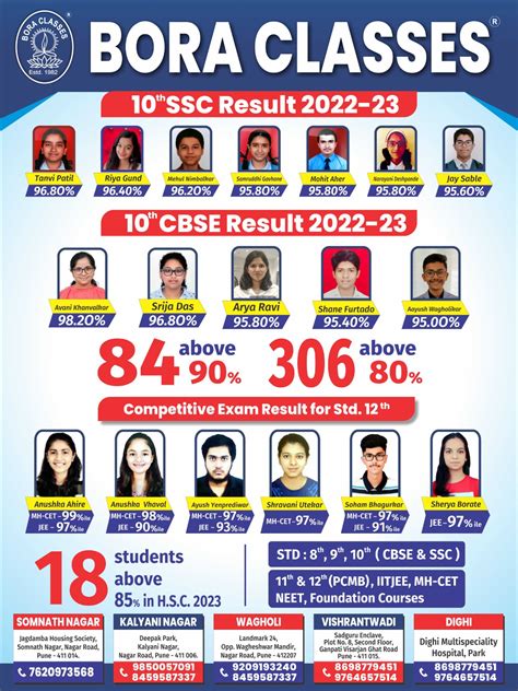 Welcome To Bora Classes Pune Iit Jee Neet Medical And Board Cbse And Icse