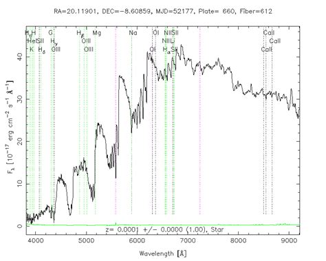 spectral cross correlation templates sdss dr5