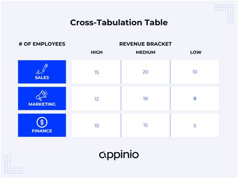 Cross Tabulation Analysis A Full Guide Examples Appinio Blog
