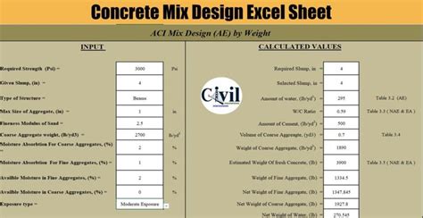 Self Compacting Concrete Mix Design Excel Sheet Lasopaadvisor