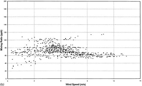 Continued Overleaf Download Scientific Diagram