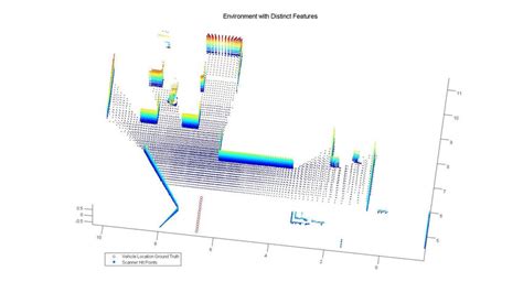 This Figure Provides A 3d Visualization Of The Testing Scenario That