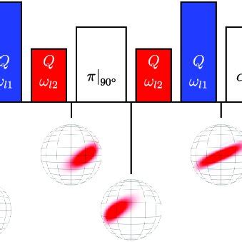 Full Experimental Sequence For Cavity Spin Squeezing As Used In Ref