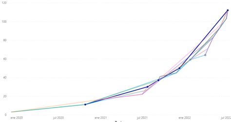 Solved Cumulative Count By Categories Microsoft Fabric Community