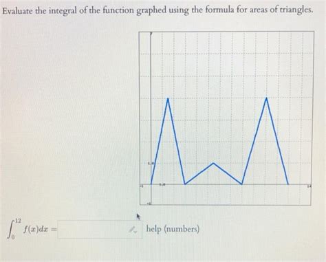 Solved Evaluate The Integral Of The Function Graphed Using