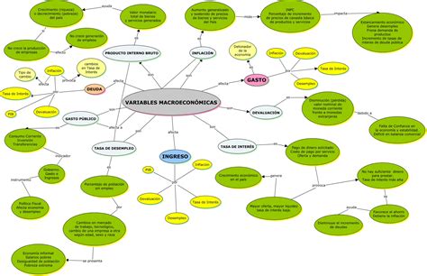 Nuevo Mapa Variables