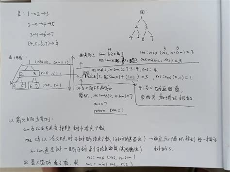 acwing 846 树的重心 acwing