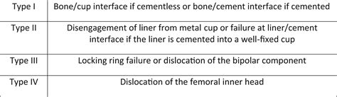 Constrained Acetabular Liners The Journal Of Arthroplasty