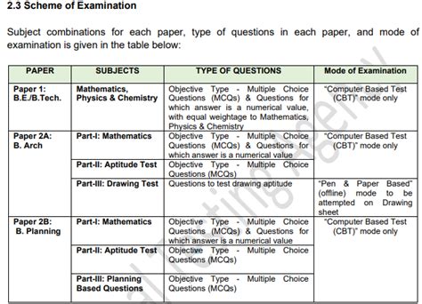 how to prepare for jee main 2025 preparation tips strategy