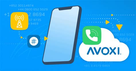 Get Started With Avoxi Today