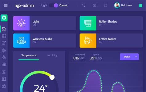How To Build Issue Akveo Ngx Admin Github