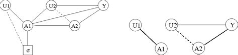 Figure 1 From Identifying The Consequences Of Dynamic Treatment Strategies A Decision Theoretic
