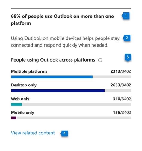 Microsoft 采用分数 移动性 Microsoft 365 Admin Microsoft Learn
