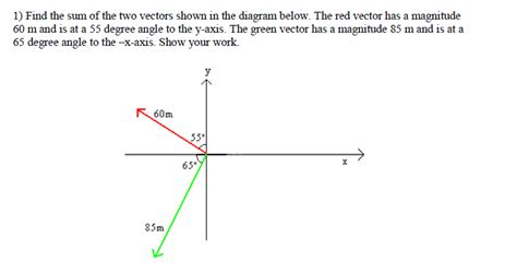 solved find the sum of the two vectors shown in the diagram