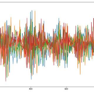 Frequency Domain Analysis For All Counted Samples Download Scientific Diagram