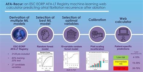 Afa Recur An Esc Eorp Afa Lt Registry Machine Learning Web Calculator… Ehra President