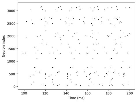 simulation with dsrunner — brainpy documentation