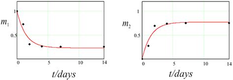 On A System Of Equations With General Fractional Derivatives Arising In