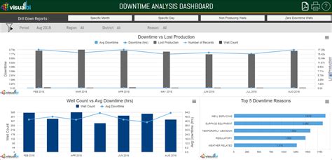 top 10 features new version of vbx for sap lumira designer vbx for