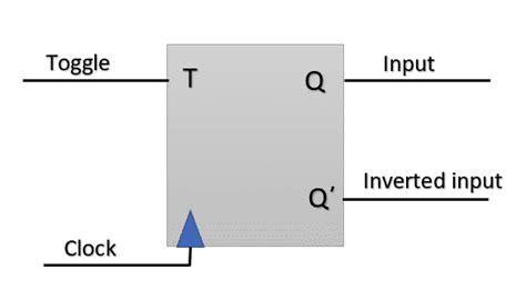 T Flip Flop Construction Design Working Principle And Applications