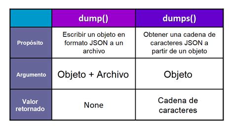 Python Leer Archivo Json C Mo Cargar Json Desde Un Archivo Y Procesar Dumps