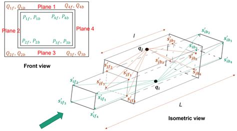 Schematic Representation Of A Spatial Prismatic Joint With Clearance