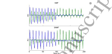 The Estimated Differential Control Signal Of Nmf And Snmf From