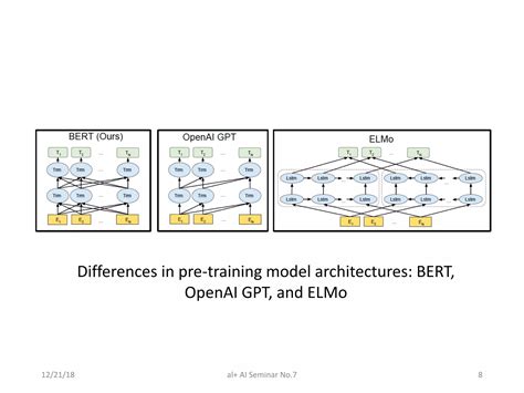 bert pre training of deep bidirectional transformers for language