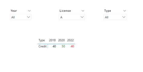 Solved Power Bi Matrix With Color Coding Microsoft Fabric Community