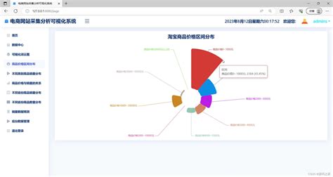 毕业设计：基于python商品销售数据分析可视化系统 爬虫 arima 时序预测模型 淘宝商品数据分析 django框架（源码） 商品销售