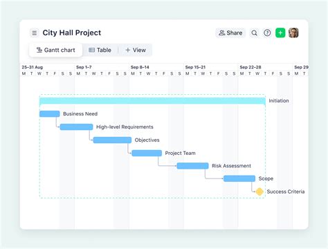 How To Build A Project Management Workflow 3 Templates