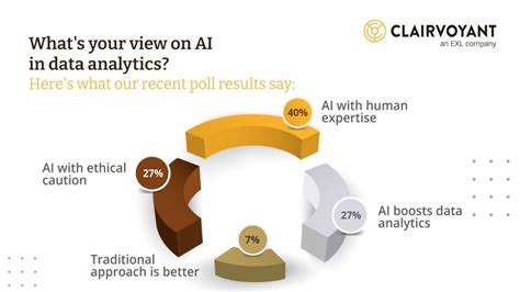 Clairvoyant On Linkedin Clairvoyant Driven By Intelligence At Every