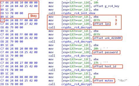 Netwire Dynamic Configuration Extraction Elastic