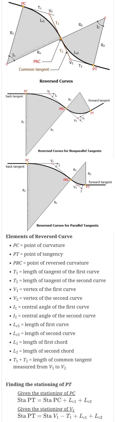 Answered The Common Radius Of A Reverse Curve Is Bartleby