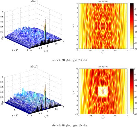 Figure 2 From Designing Unimodular Codes Via Quadratic Optimization Semantic Scholar