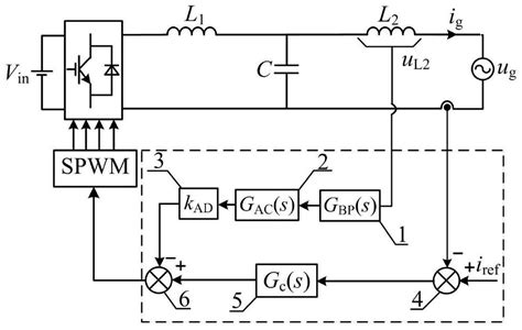 Active Damping Control System And Method Eureka Patsnap