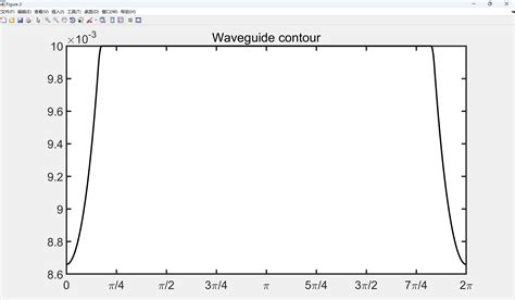 【变换光学】考虑在波导中进行变换光学的边界条件，以实现对波导中完整场的计算（matlab代码实现） Csdn博客