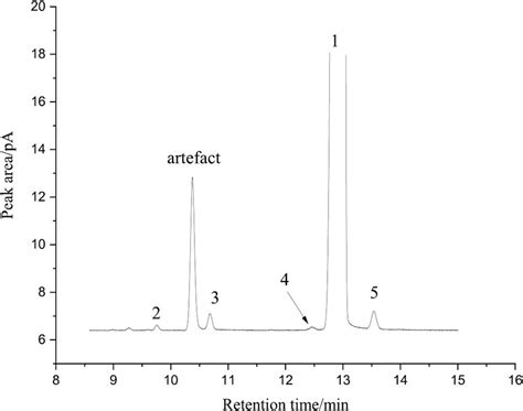 Gc Fid Chromatogram Of The Candidate Material On A Hp 5 Column Download Scientific Diagram