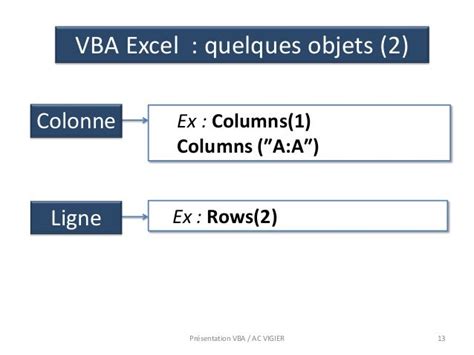 Introduction Aux Macros Sous Excel